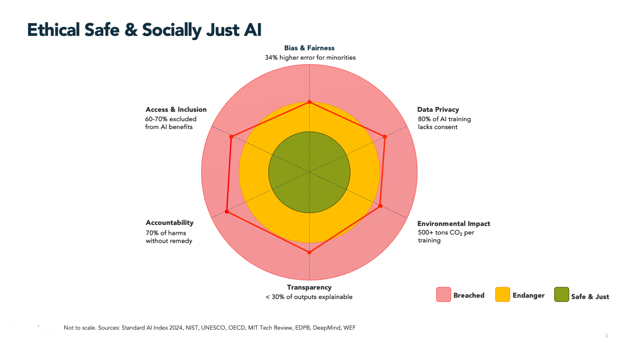 Mapping Ethical Boundaries for AI: A Risk Framework for Responsible AI ...